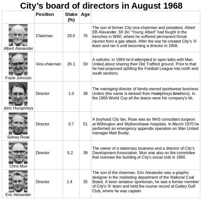 How Peter Swales became City Chairman - by Andrew Keenan