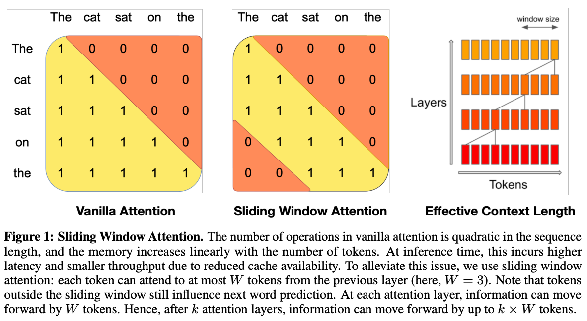 Mixture-of-Experts (MoE) LLMs - by Cameron R. Wolfe, Ph.D.