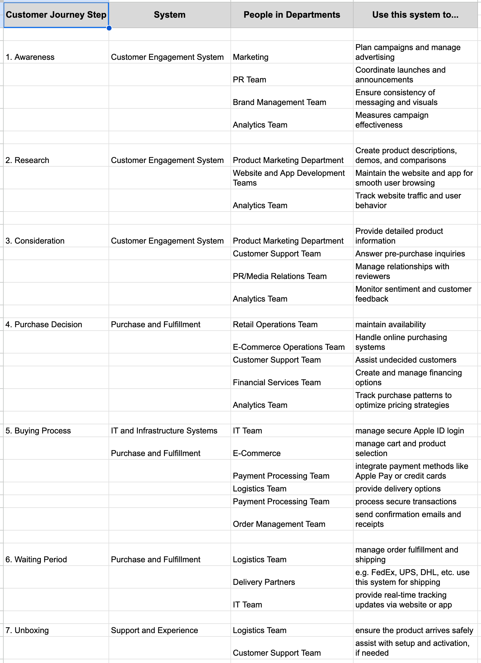 How to Identify Value Streams? - by Vibhor Chandel