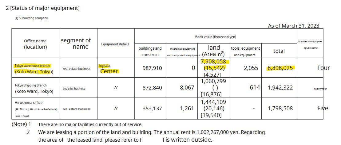 Asagami Corporation (TYO 9311) is an Example of Widespread ...