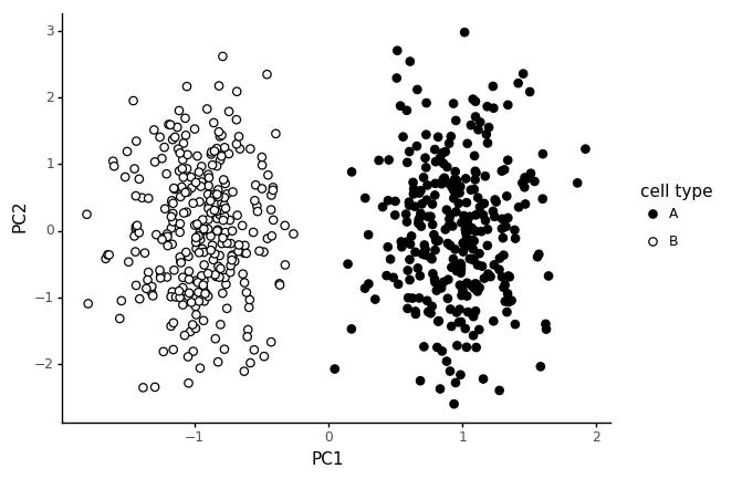 How to read PCA plots - by Valentine Svensson - nxn