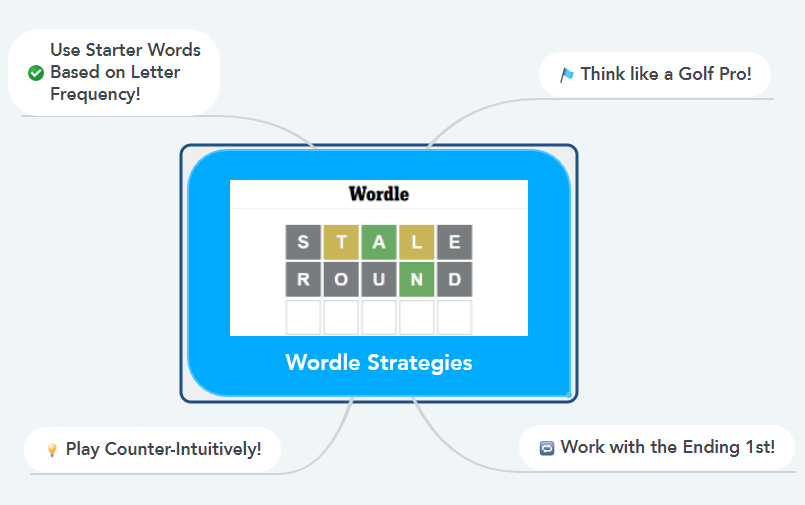 4 Wordle Strategies That Will Help You Play Better (and Guess Less)