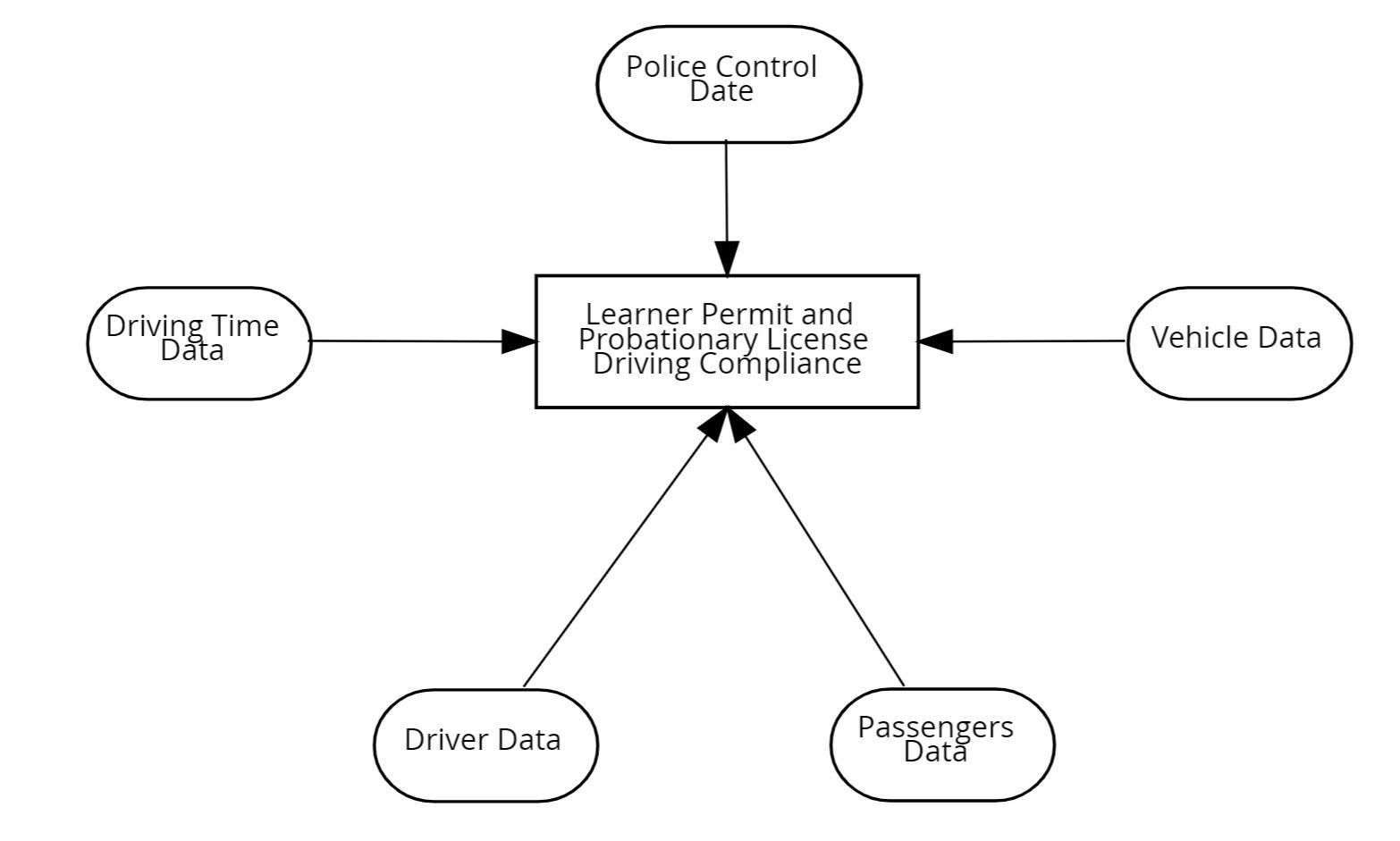 The Business Complexity of a DMN Model