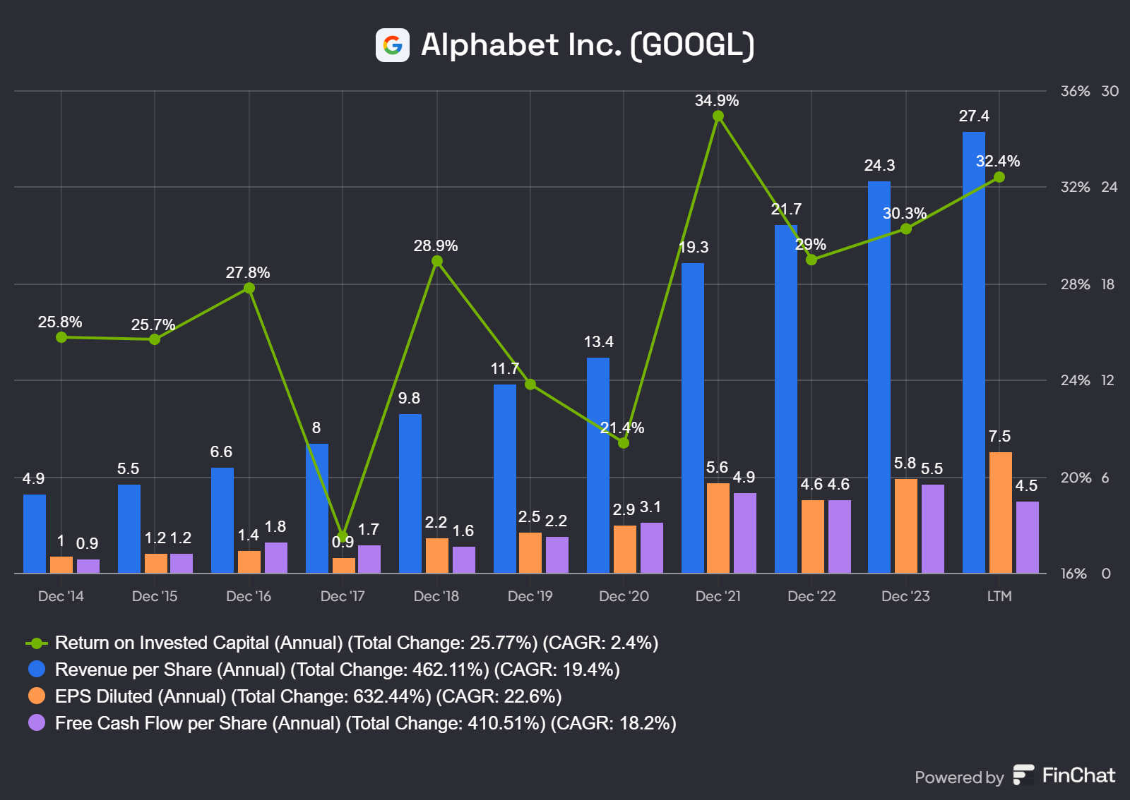 Top 15 Buys 2025 🏆 - by Invest In Assets 📈