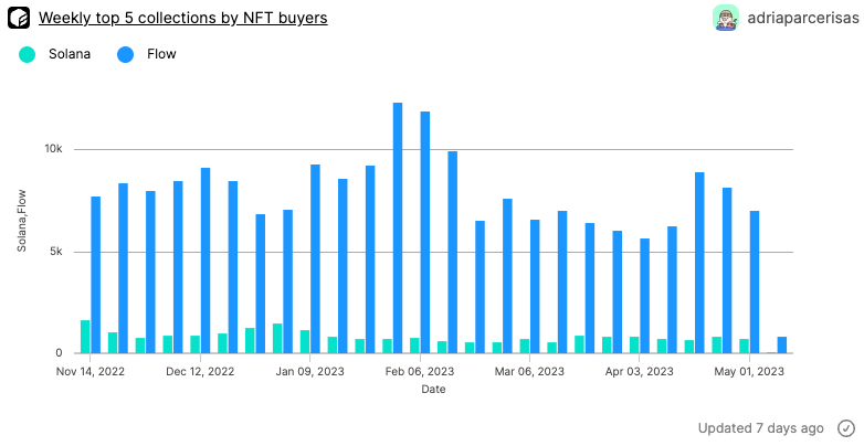 ⚡ Flowverse #87: Flow Incubation Program - by Flowverse 🌊