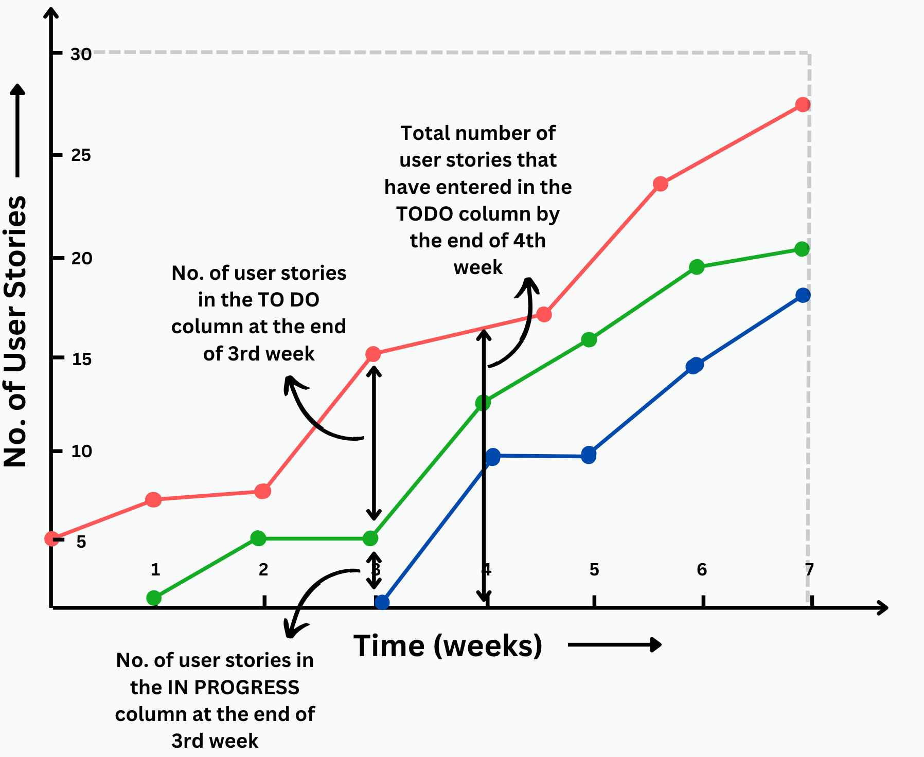 Simplifying Cumulative Flow Diagram - by Vibhor Chandel