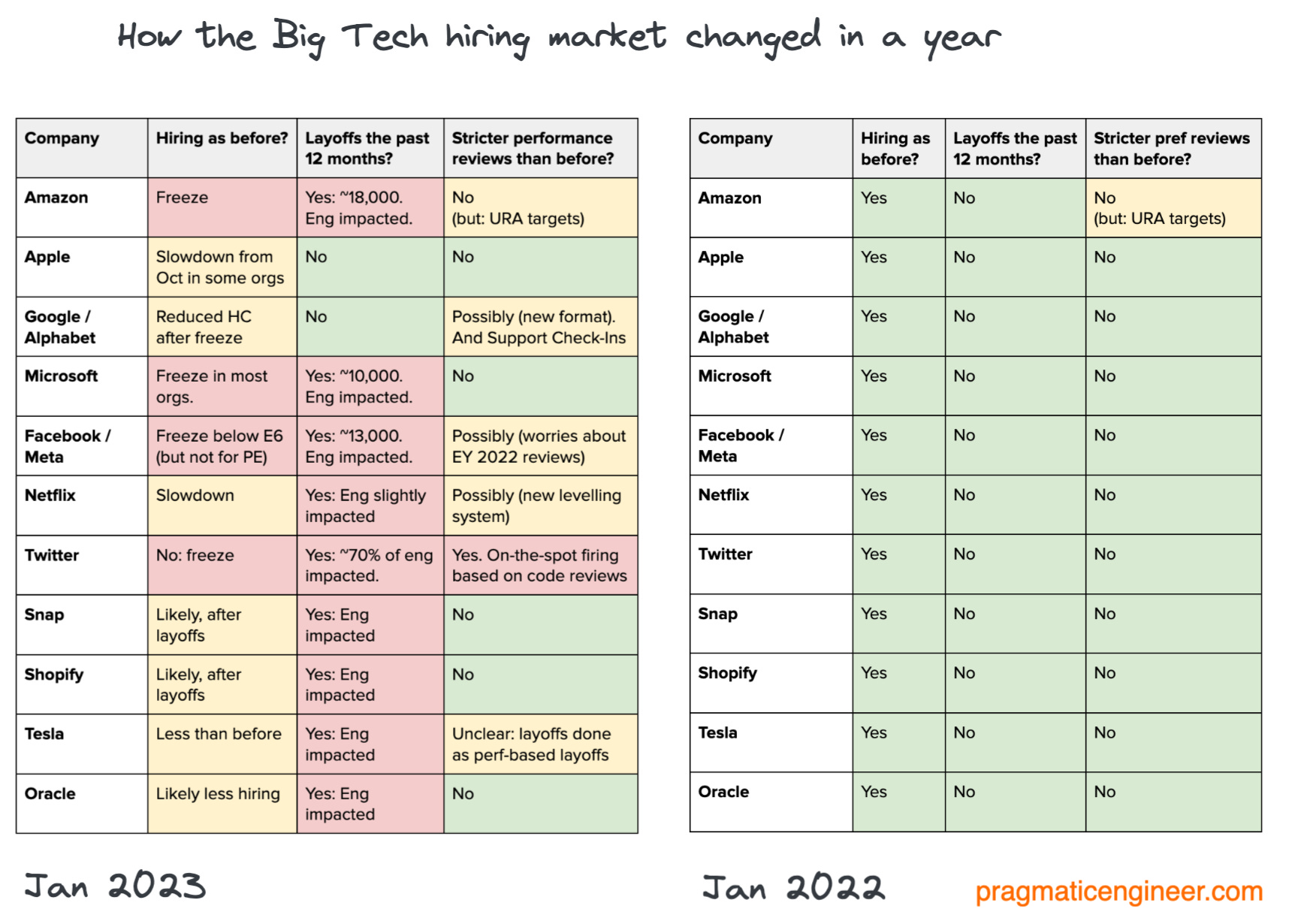 The Scoop #36: Microsoft’s layoffs and its impact on the industry