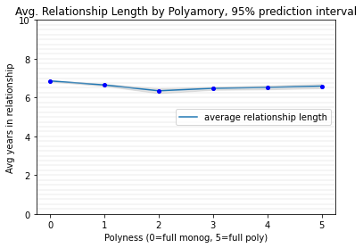 Polyamory Vs Monogamy: How Relationships Differ