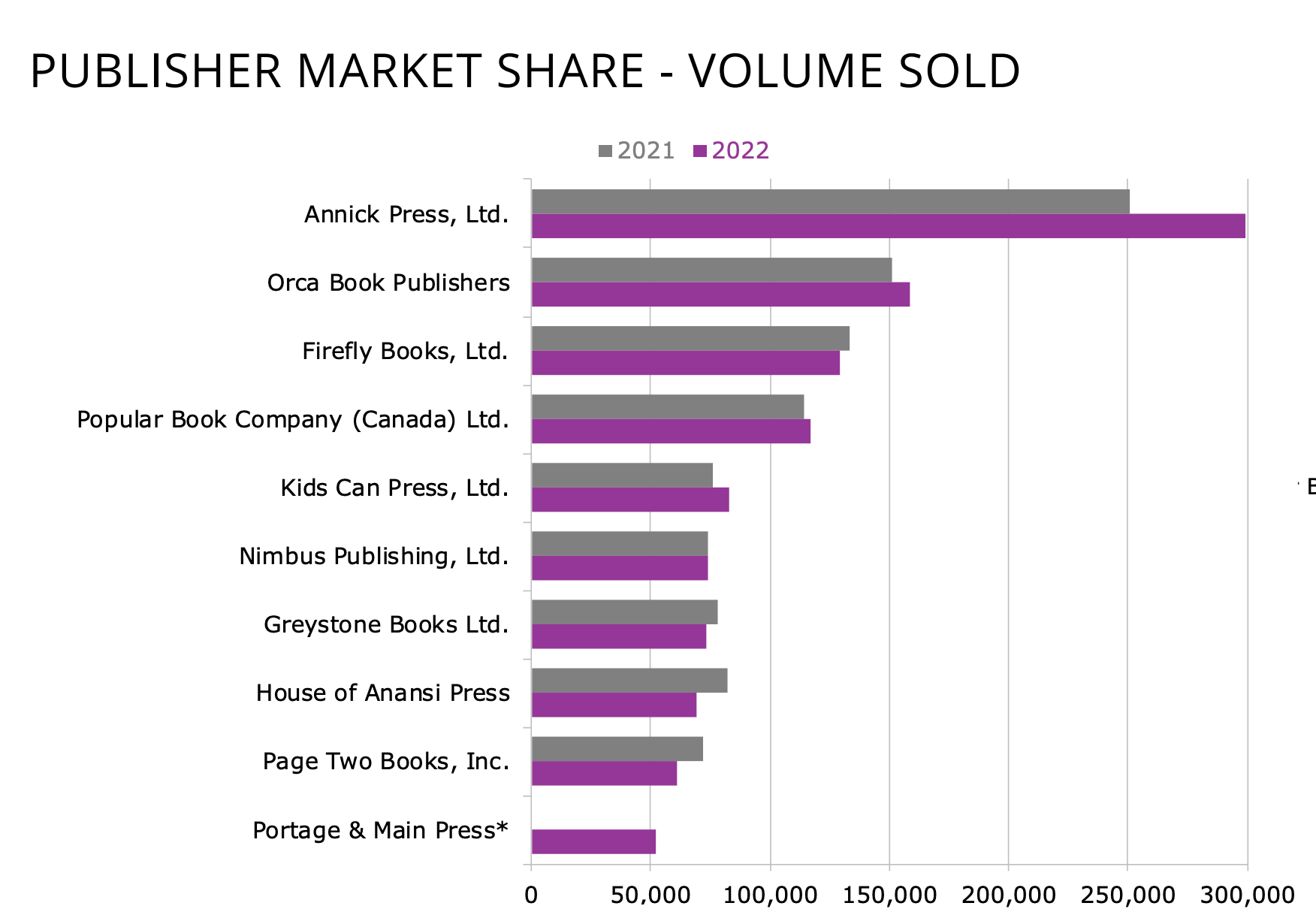 How we read today - by ken whyte - SHuSH, by Kenneth Whyte