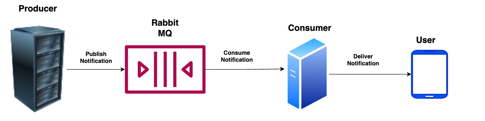 Exploring The Eight Fallacies Of Distributed Computing