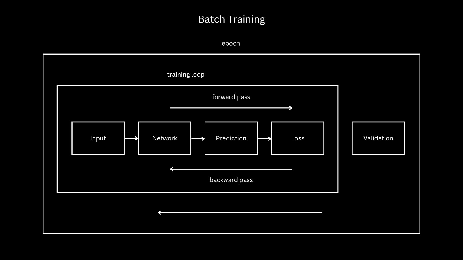Understanding Online vs Batch Training for ML Engineering [Guest]