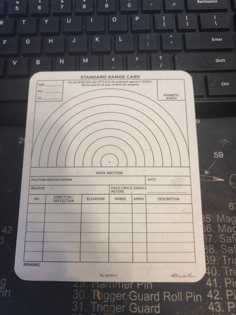 Newly Unburdened, or is That “UnBidened?” and A Range Card ...