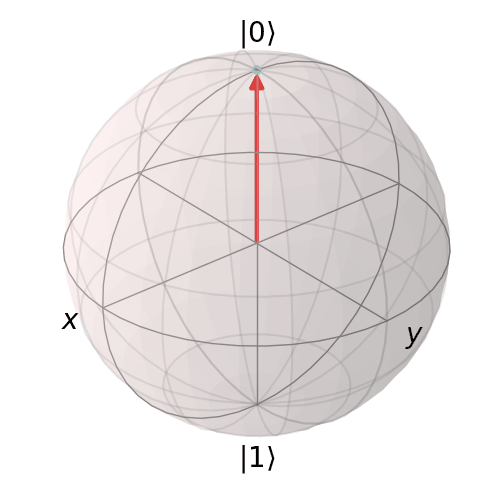 How is it That Quantum Computers Can Run With Nearly Zero Energy?