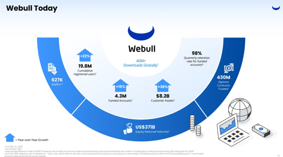 A Merger Between WeBull and SK Growth Opportunities Corp in NASDAQ