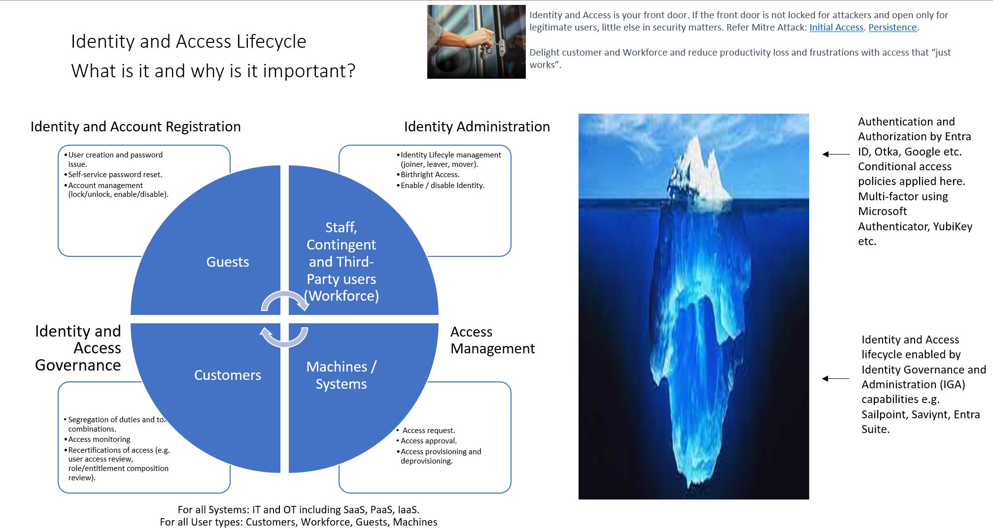 Why do Identity and Access Management Projects Go Wrong?