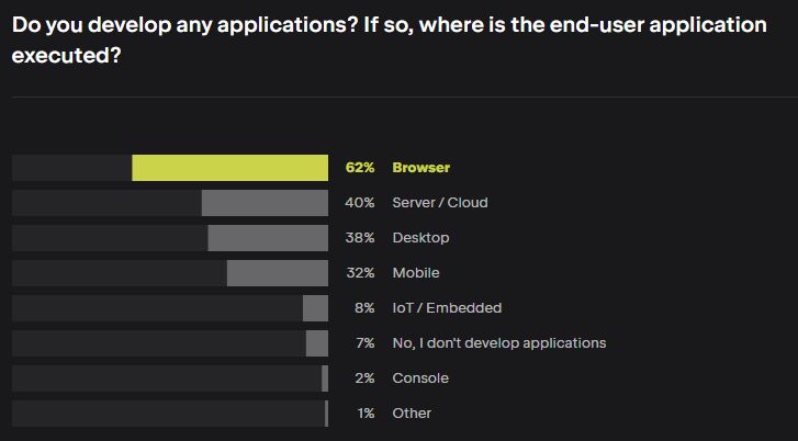 Trends #7: TypeScript is getting 10x faster!