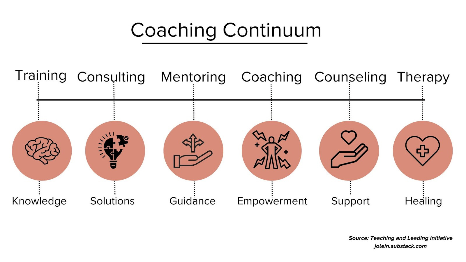 Empowered women empower women - but what if they are disempowered?