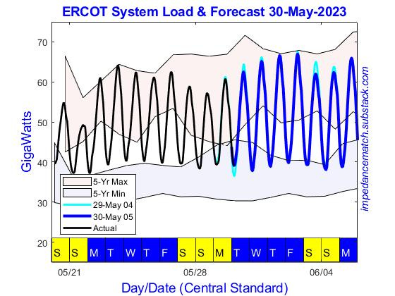 ERCOT Daily 30-May-2023 - by Kevin Green - Impedance Match