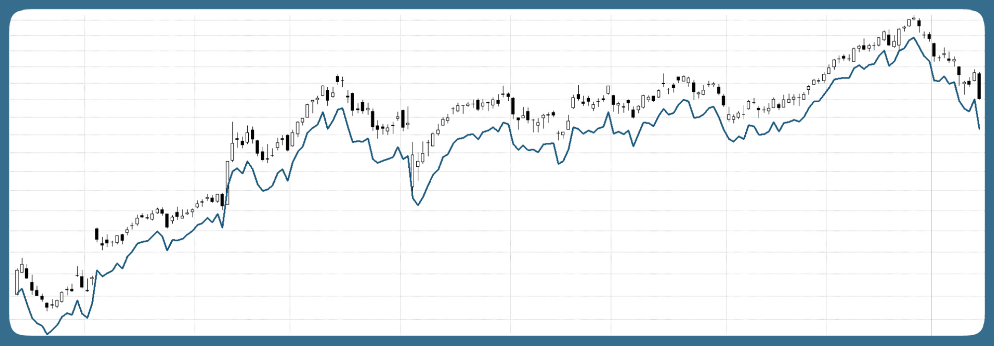 How to implement volatility-adjusted position sizing for your strategies.