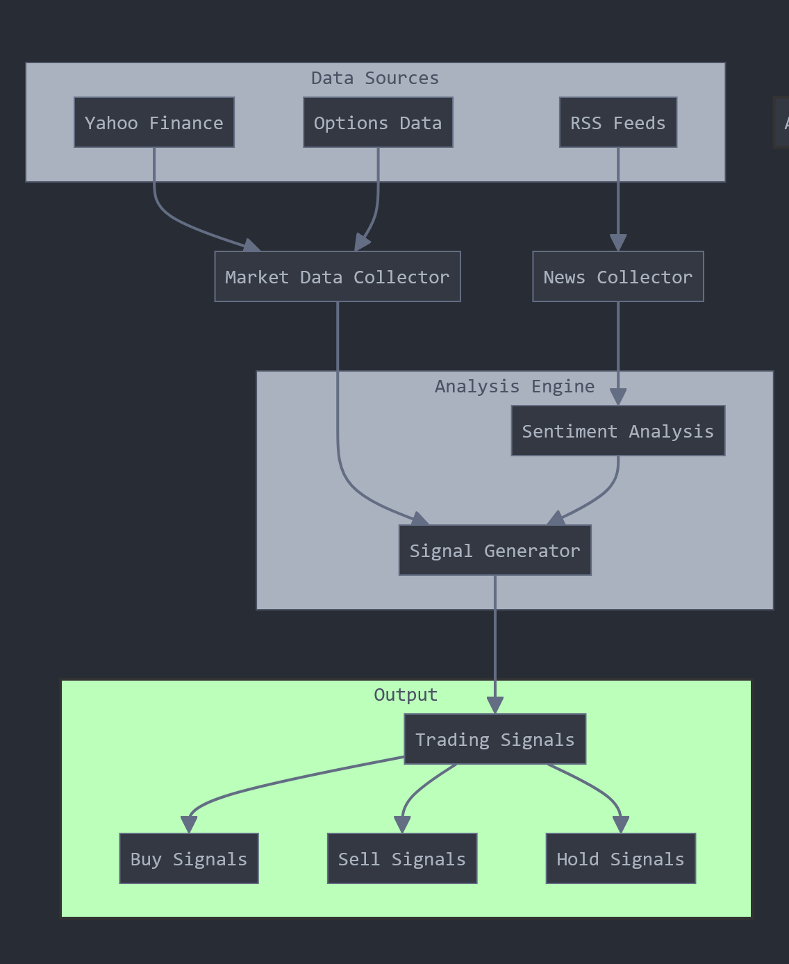 AI and Agentic Workflows in Algorithmic Trading Systems (Part 2)