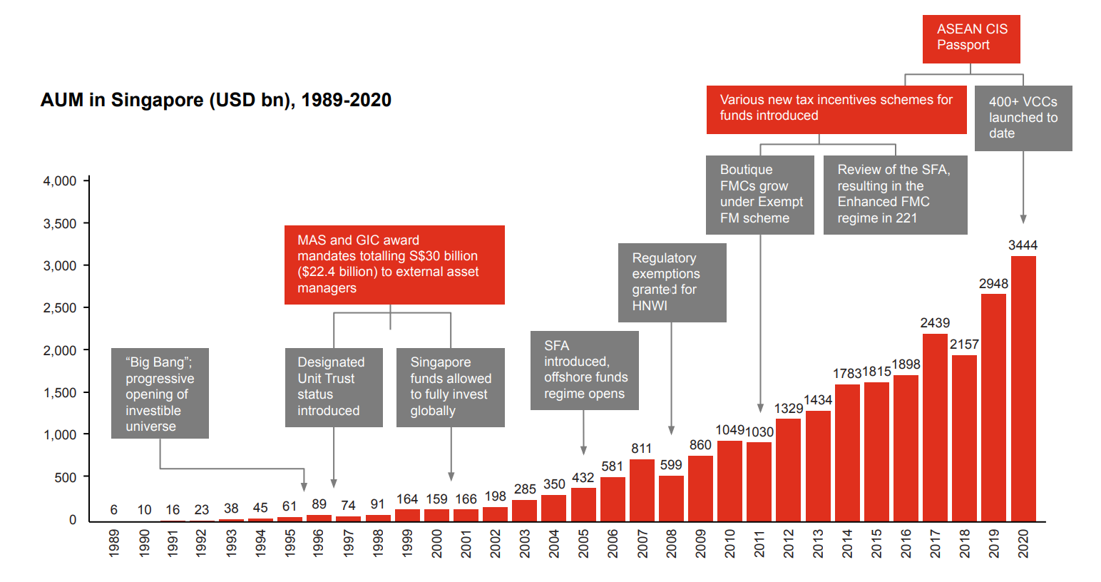 Digital Wealth: Conquest, an AI financial planner, raises $24MM