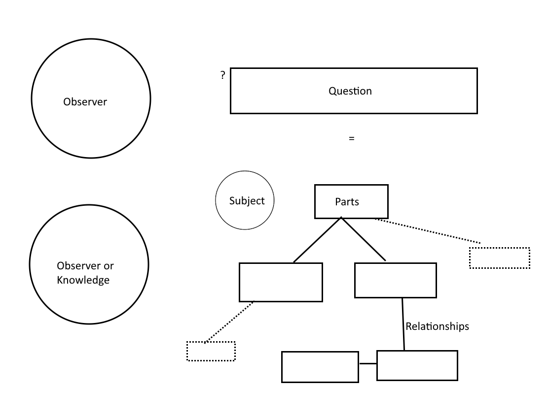 Chapter 1: Everything from something - by EfS