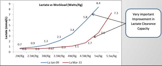 Entrenamiento en Zona 2. Objetivo: la vida | Dr. Oriol Roda