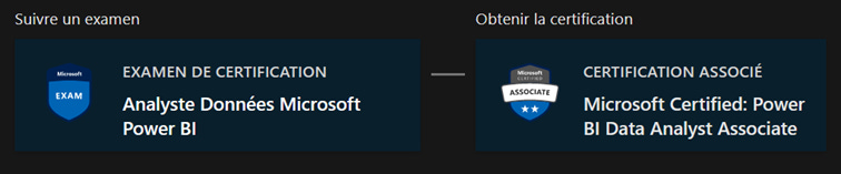 PL-300 : Le Guide Ultime de LA Certification Power BI #2