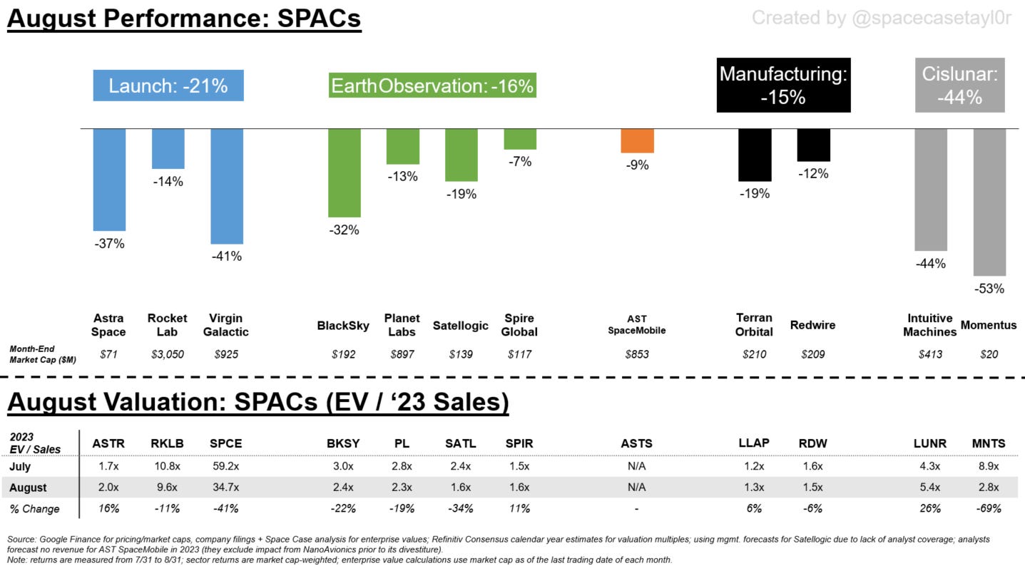 August 2023 Space Stock Review - by Space Case