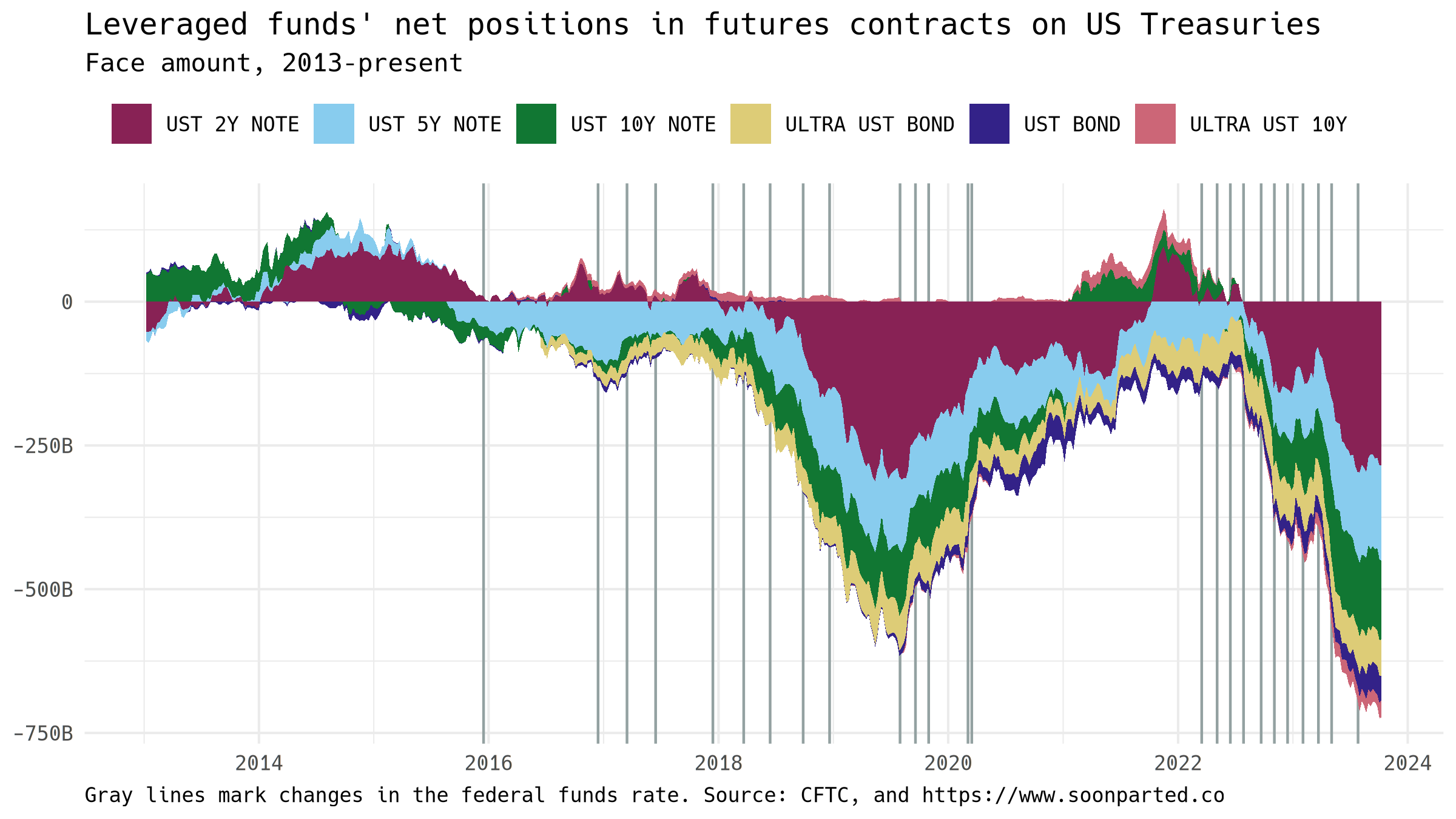 Cash–futures basis - by Daniel H. Neilson - Soon Parted