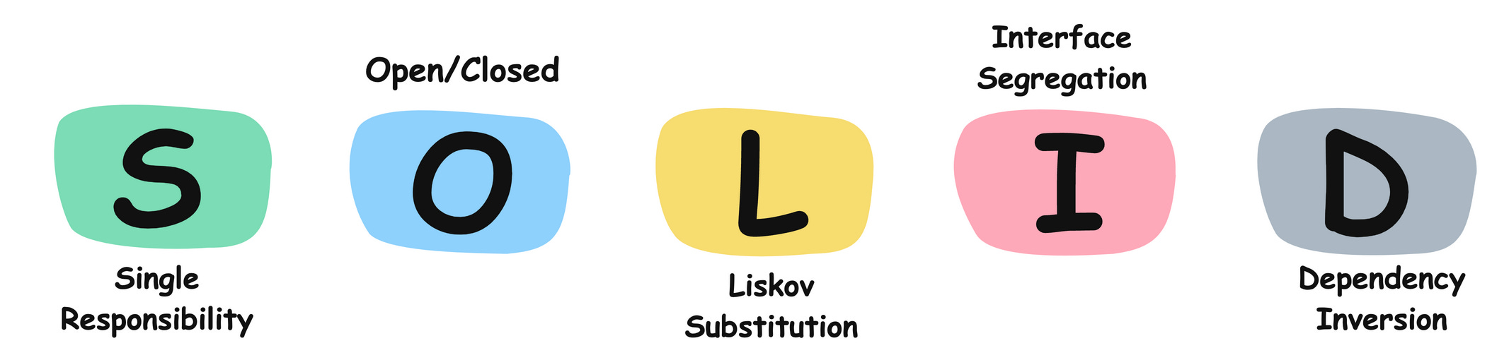 S.O.L.I.D Principles Explained With Code