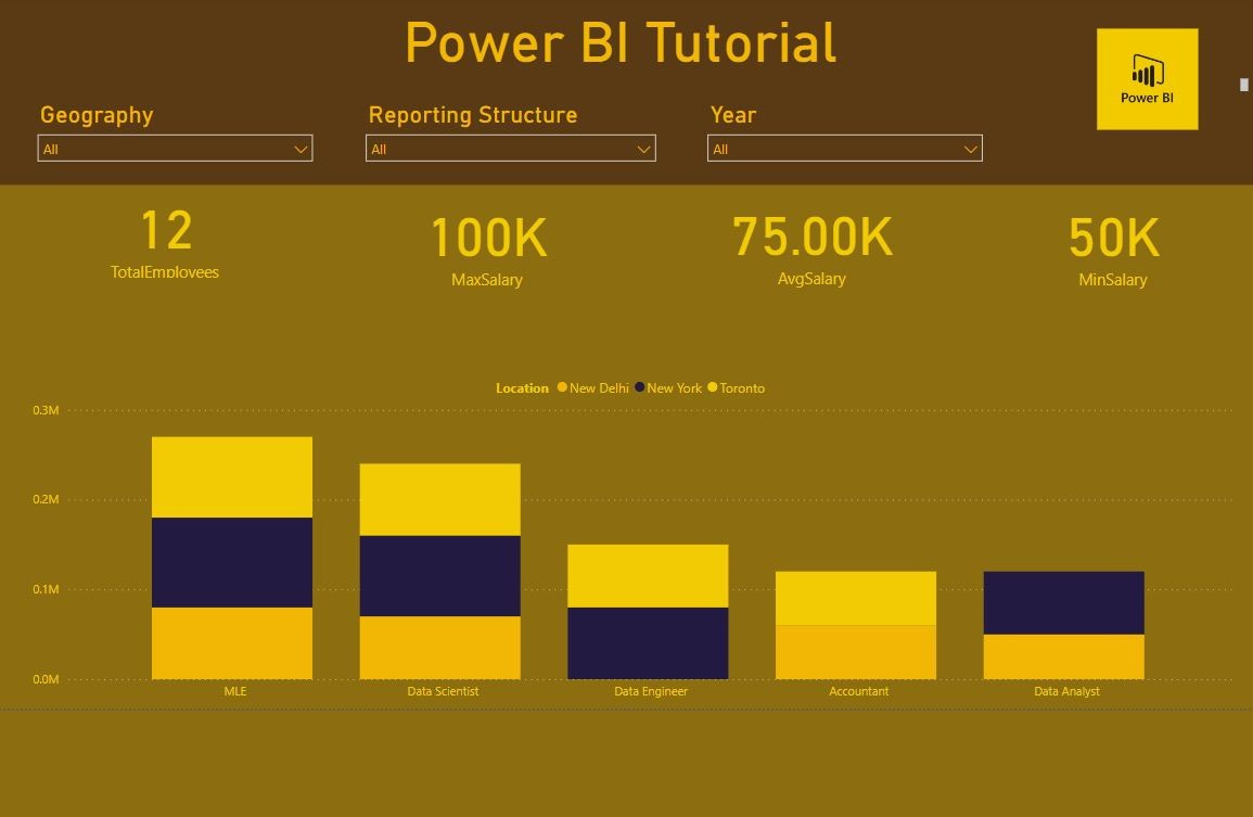 Power BI 6: Report Design - by BowTied_Raptor