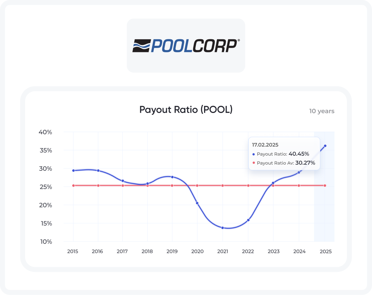 Buffett’s Hidden Dividend Gem? Why Pool Corporation (POOL) Could Be ...