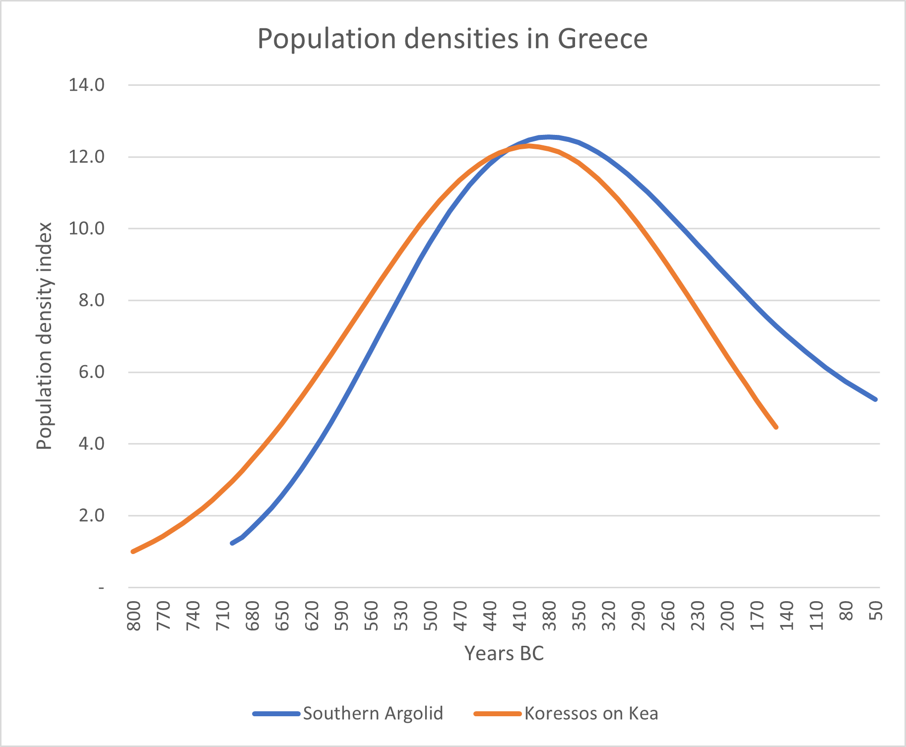 The Great Waves in Economic History - by Rafael Guthmann