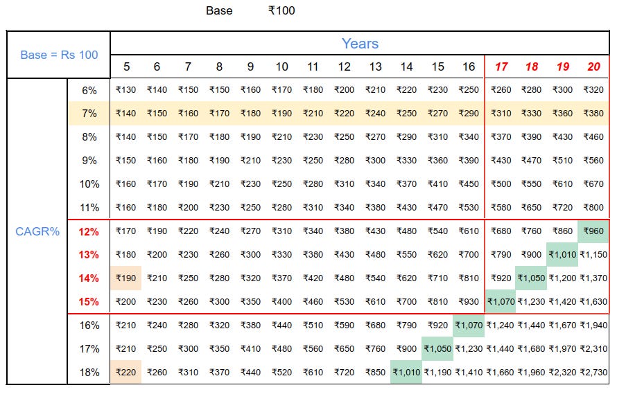 Understanding Compounding with a simple google sheet