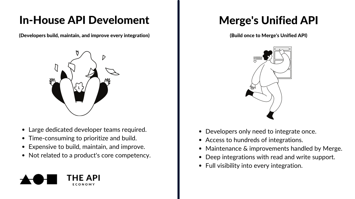 Merge Blueprint: Automating Integration Builds With AI