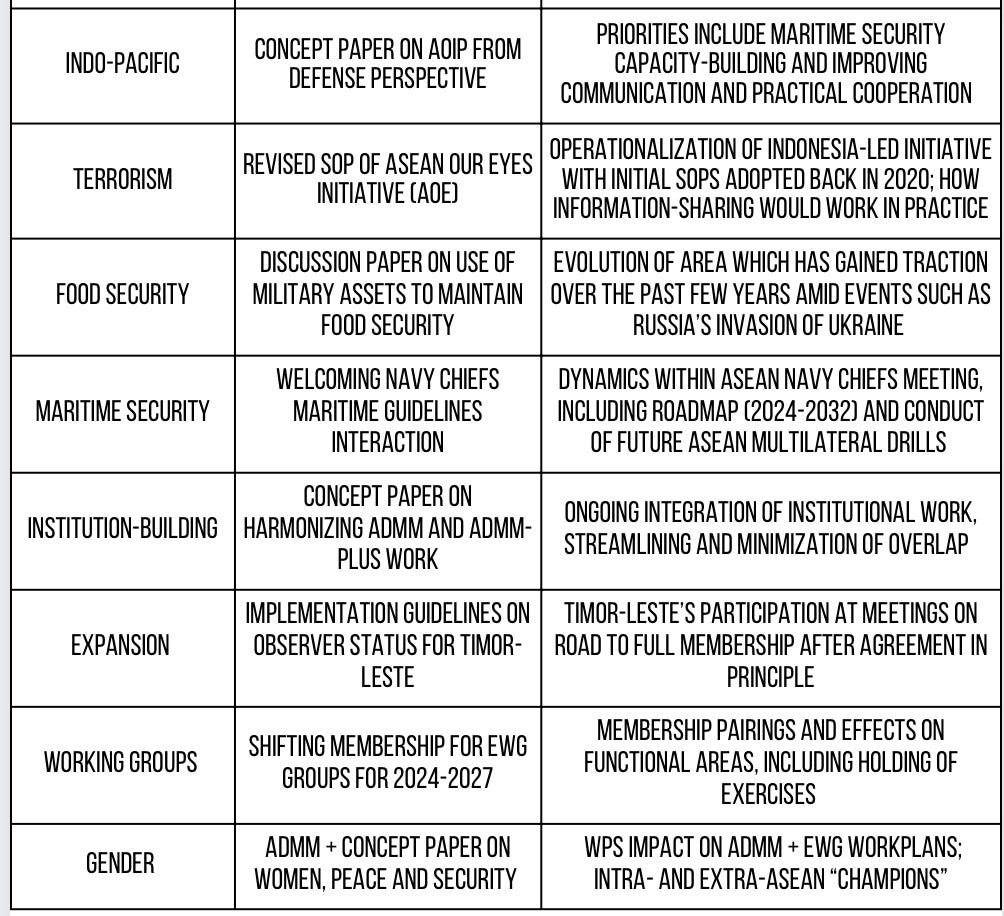 ADMM and ADMM-Plus: What's Next for ASEAN Security in 2024?