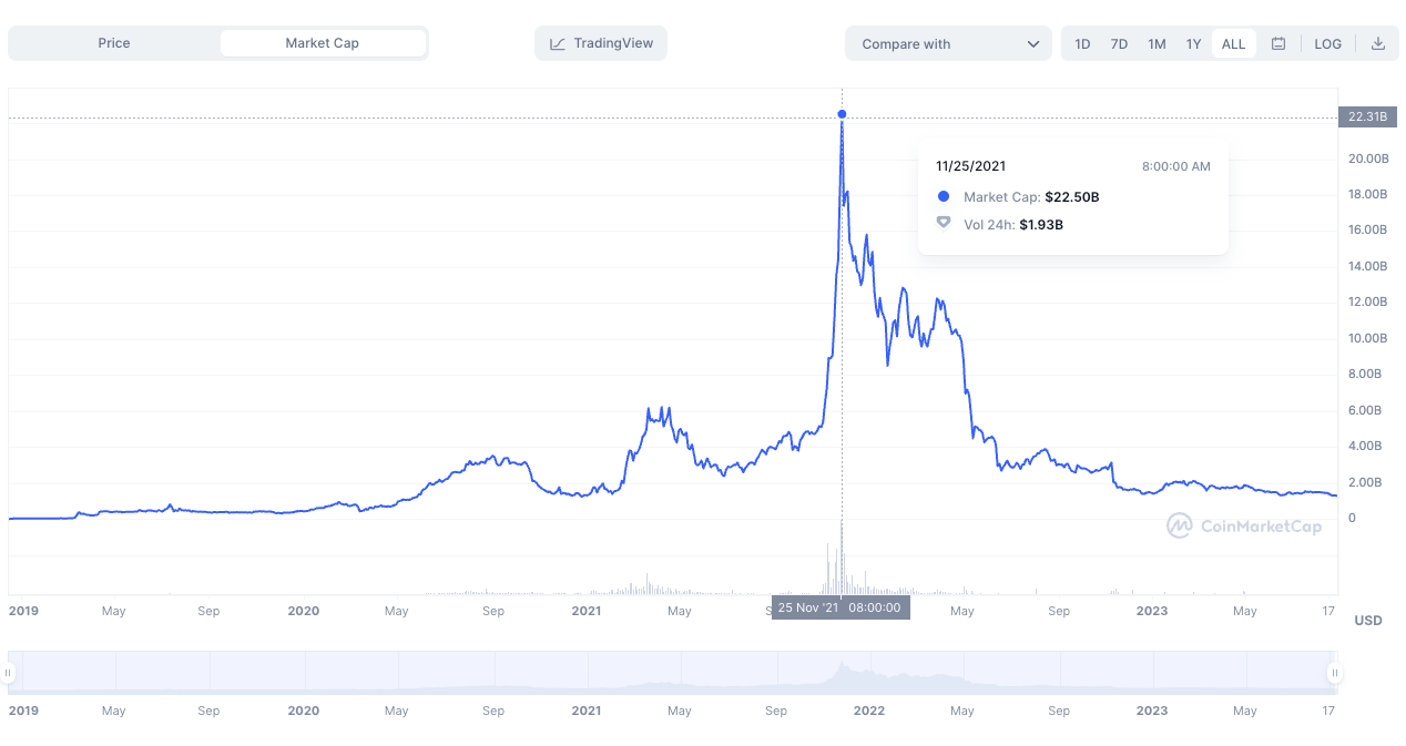 $BlockBank буюу блокчейн дээрх банк - Team Alpha