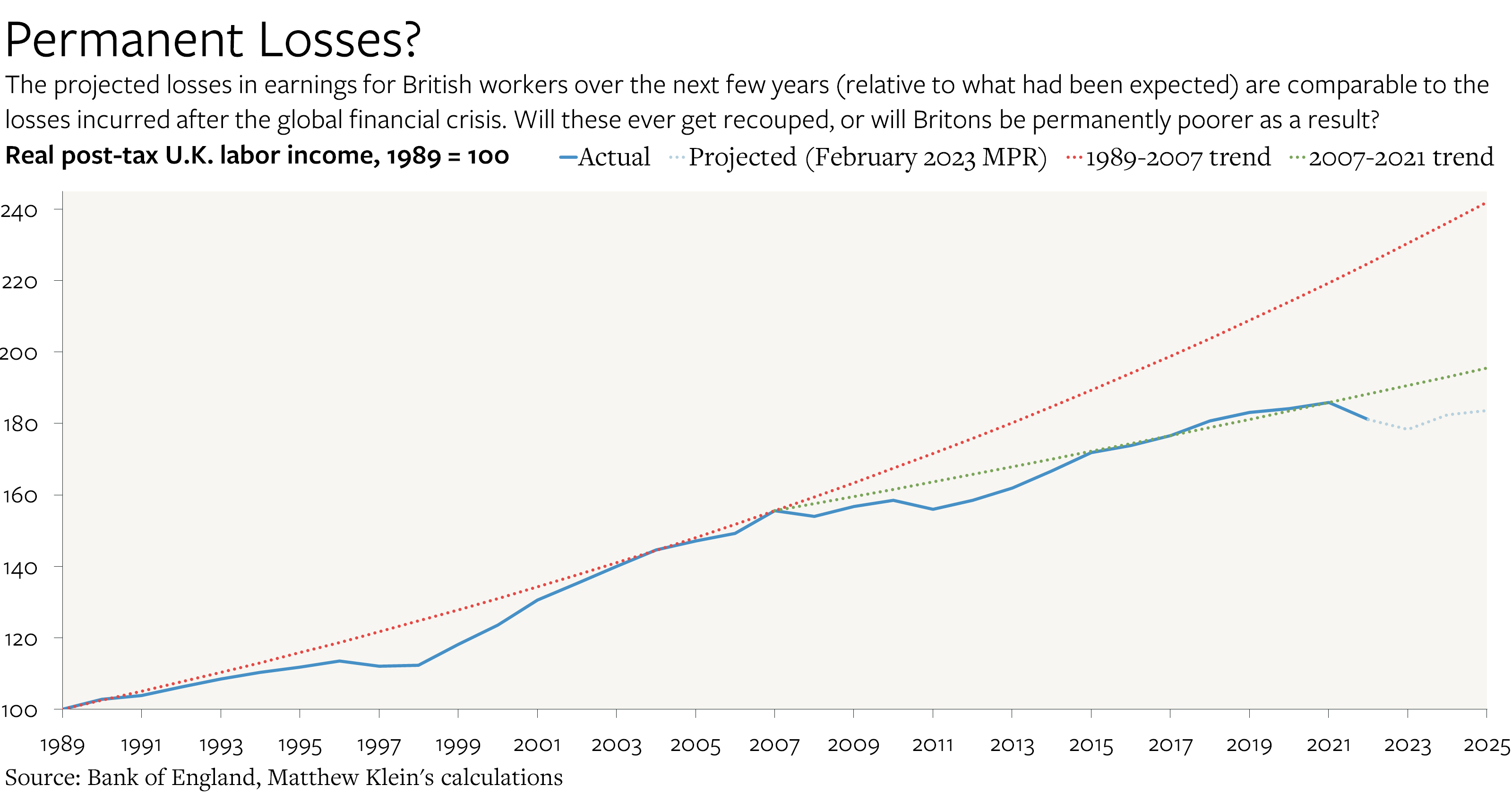 The Bank of England's Jonathan Haskel on Inflation, Productivity ...