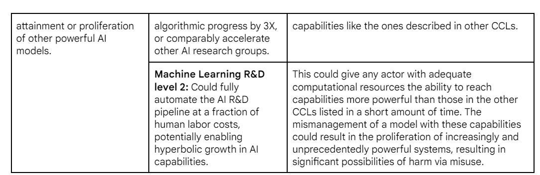 On DeepMind’s Frontier Safety Framework — LessWrong