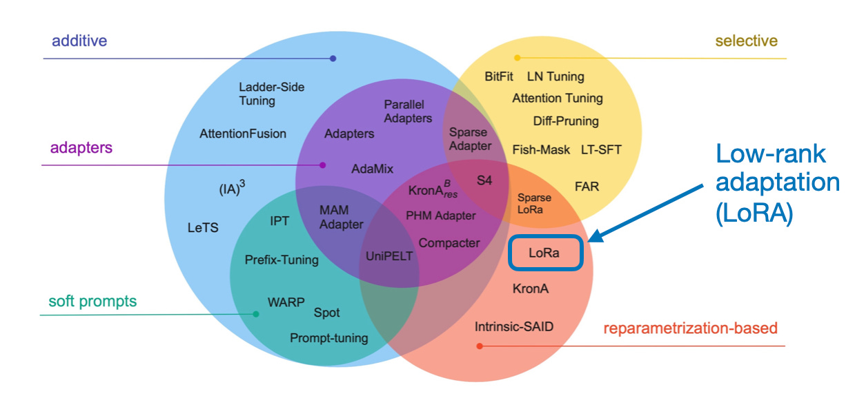 10 Noteworthy AI Research Papers of 2023