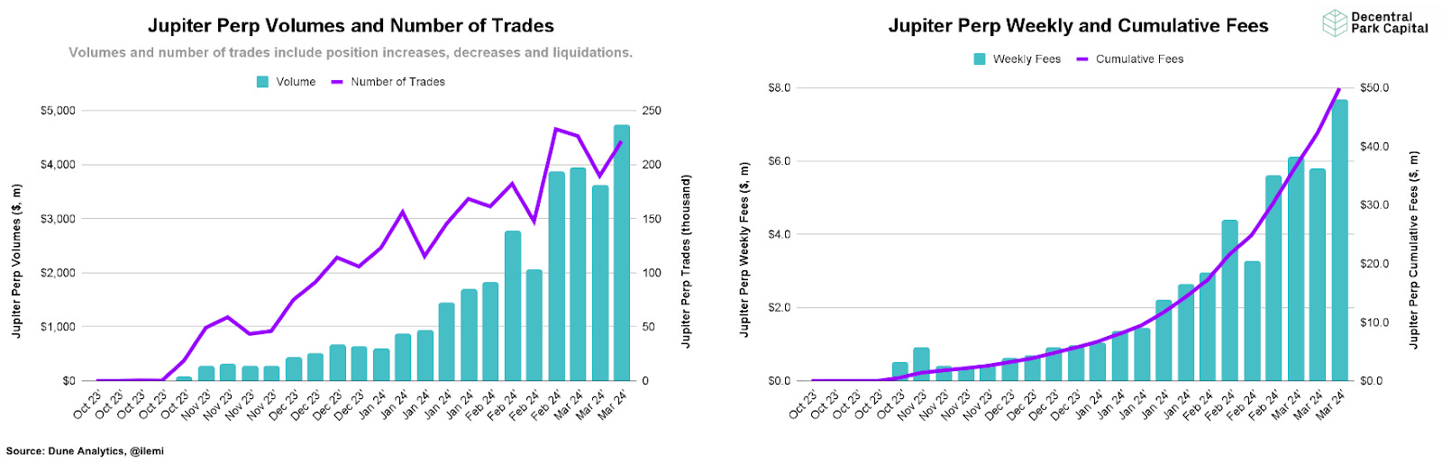 A Deep Dive into the Jupiter Perpetual Exchange Product