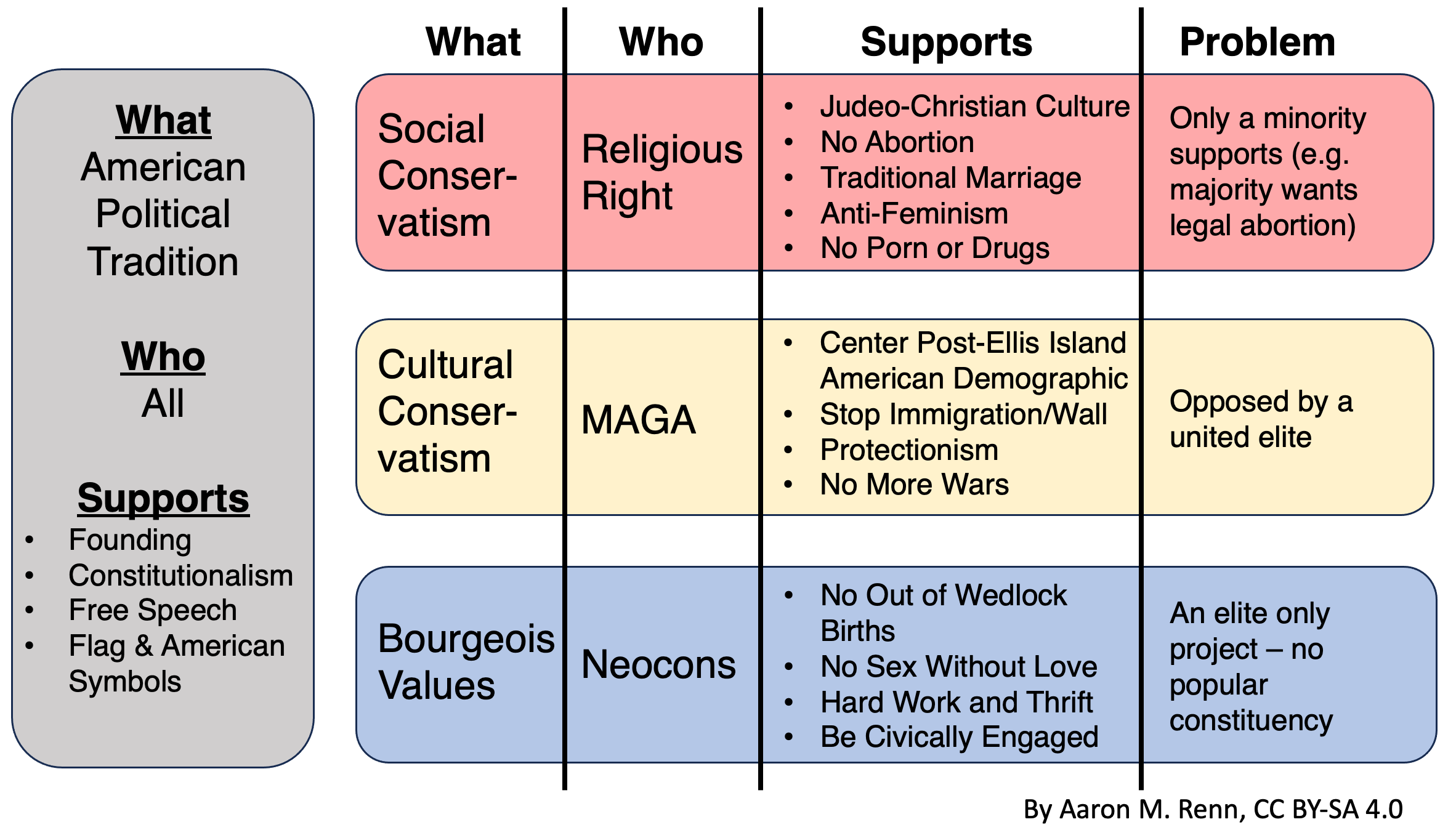 Which Tradition Is to Be Conserved? - by Aaron M. Renn