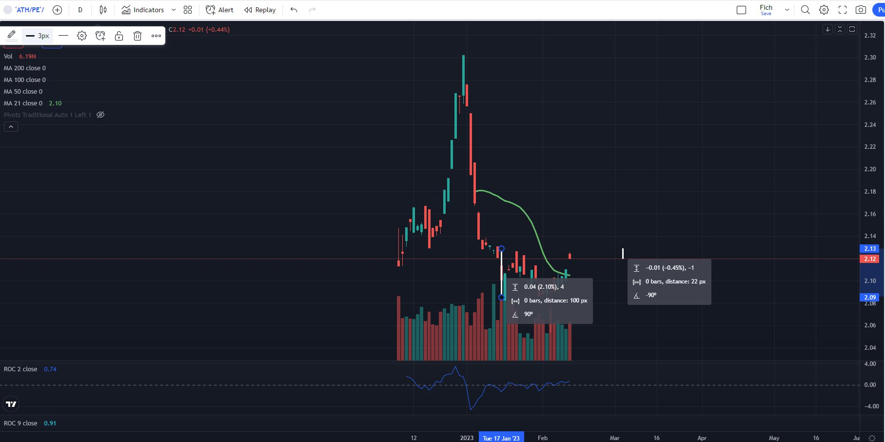Comparing pairs to directional trades and portfolio thoughts.