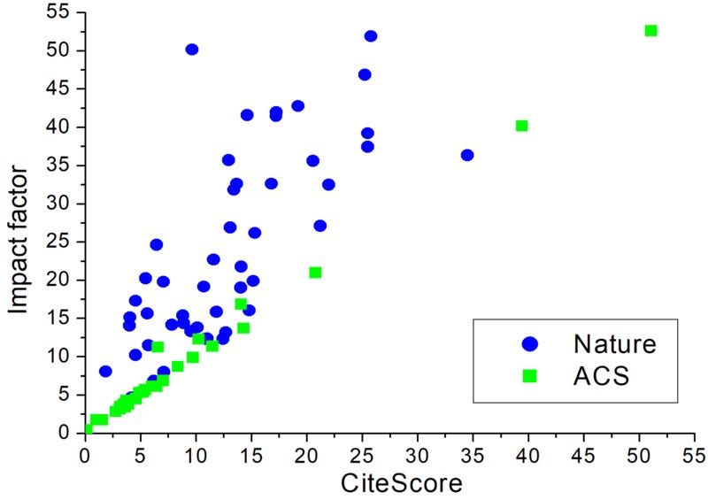 Rethinking science - Scientific Progress
