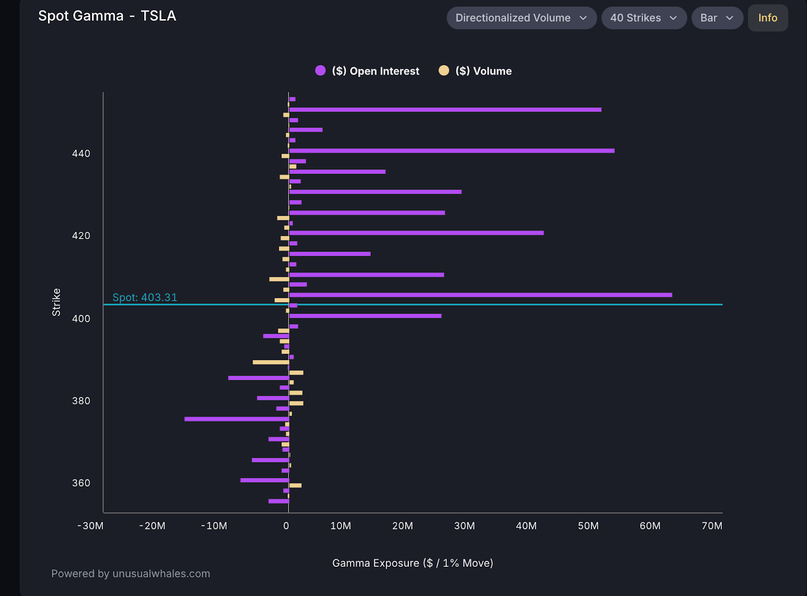 『短線』NVDA與TSLA的進場關鍵點位與分析？何時與何價比較適當？