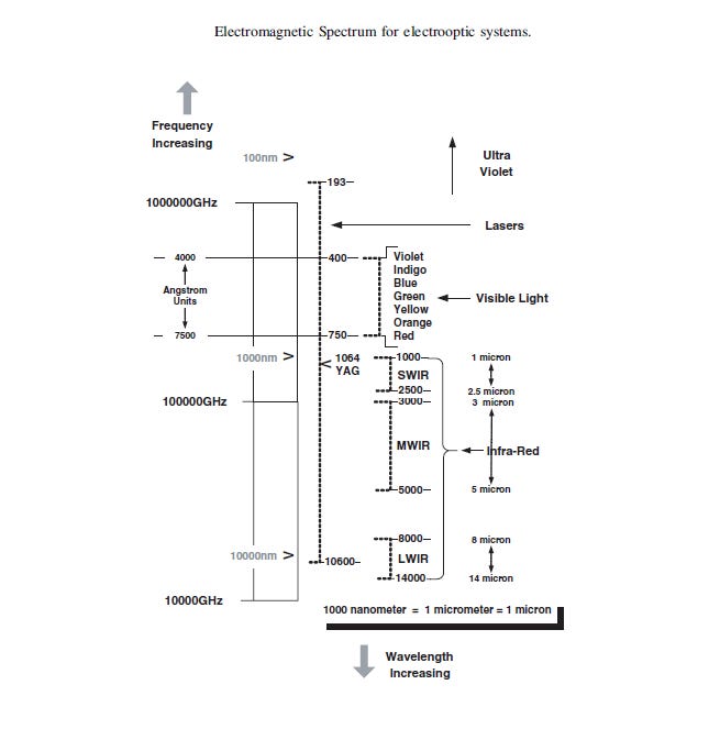 The Red Sea Show [i] - by Mike Mihajlovic