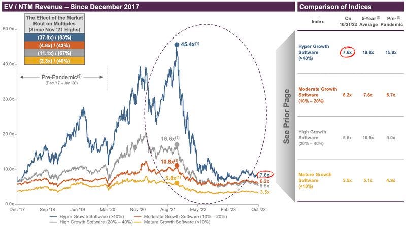 Confluent's Valuation Plunge | A Cautionary Tale for High-Growth Companies
