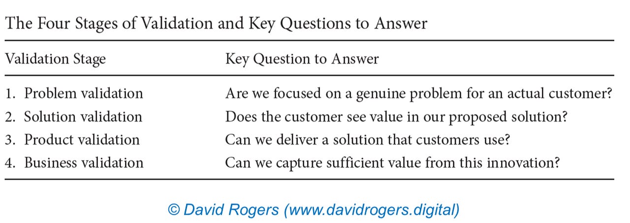 The Four Stages of Validation - David Rogers on Digital