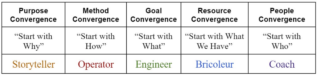 The Five Types of Leaders - by Timber - Blundercheck